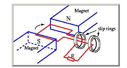 Alternating Current (ac).